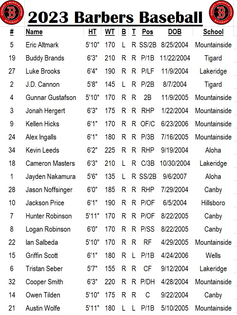 Roster – Post 158 Barbers Baseball